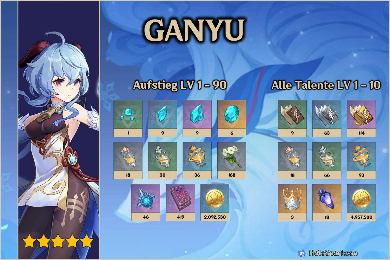 How to Build: Ganyu [„Strategie zu Version 3.0“] Genshin Impact | HoYoLAB