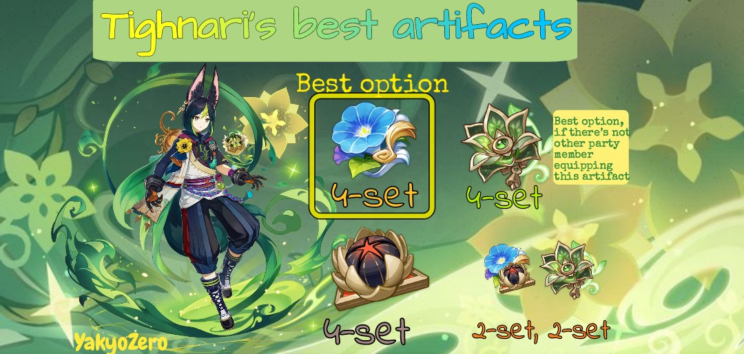 Tighnari best build (artifact, weapon and team) Genshin Impact | HoYoLAB