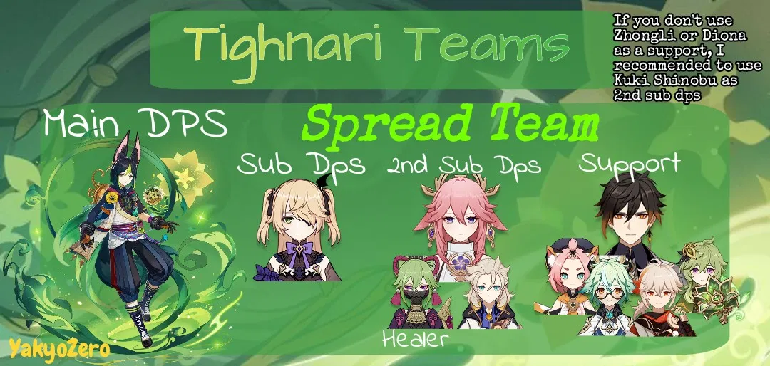 Tighnari best build (artifact, weapon and team) Genshin Impact | HoYoLAB