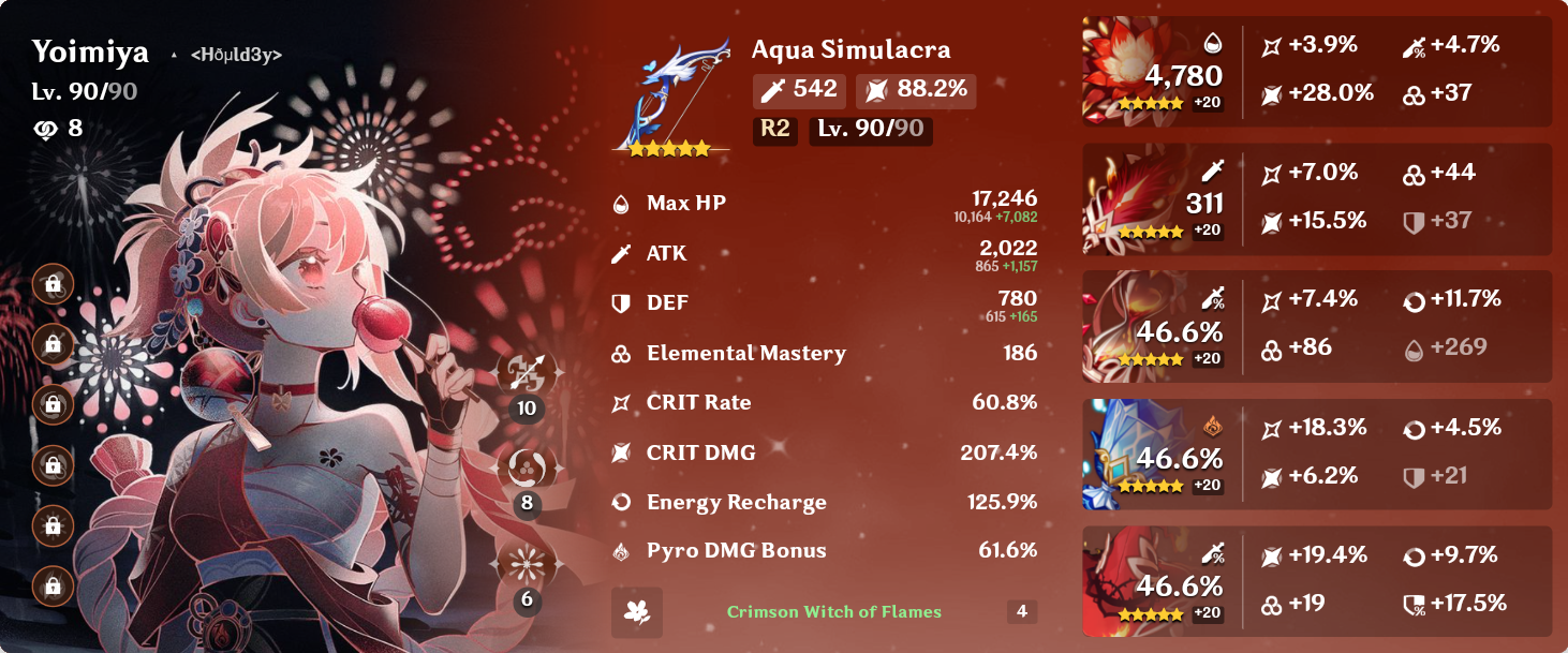 Yoimiya Build Genshin Impact | HoYoLAB