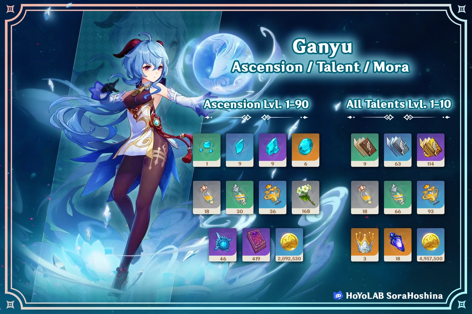 [V3.0] Ganyu, Kokomi, Dori, Sucrose & Xingqiu Materials Infographics Genshin Impact | HoYoLAB