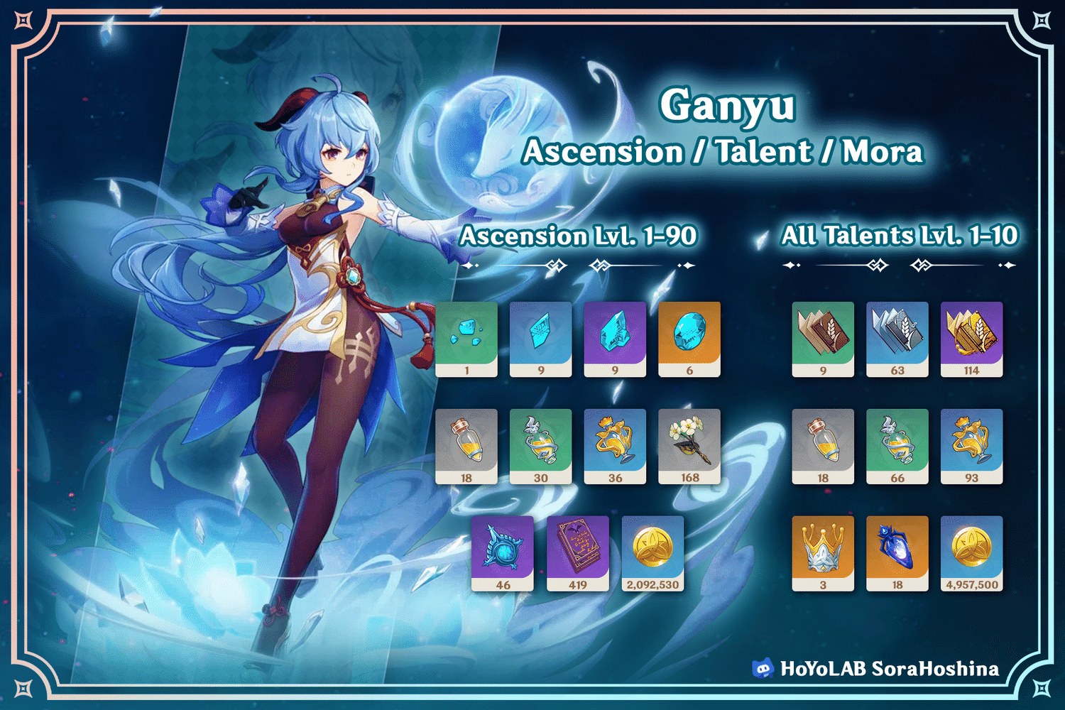 [V3.0] Ganyu, Kokomi, Dori, Sucrose & Xingqiu Materials Infographics Genshin Impact | HoYoLAB