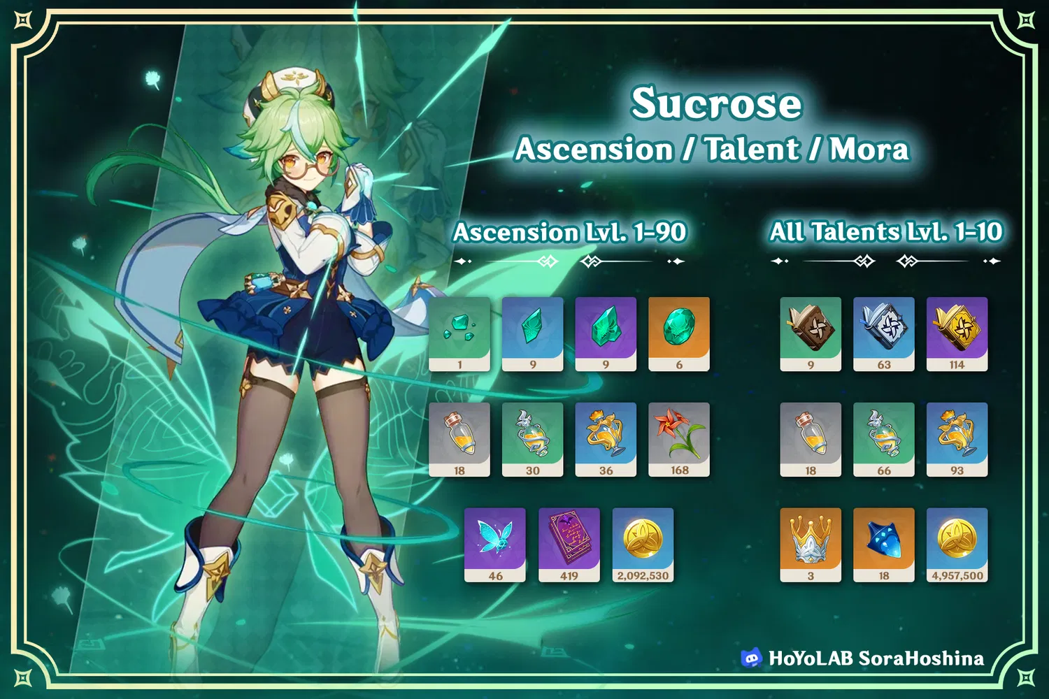 [V3.0] Ganyu, Kokomi, Dori, Sucrose & Xingqiu Materials Infographics ...