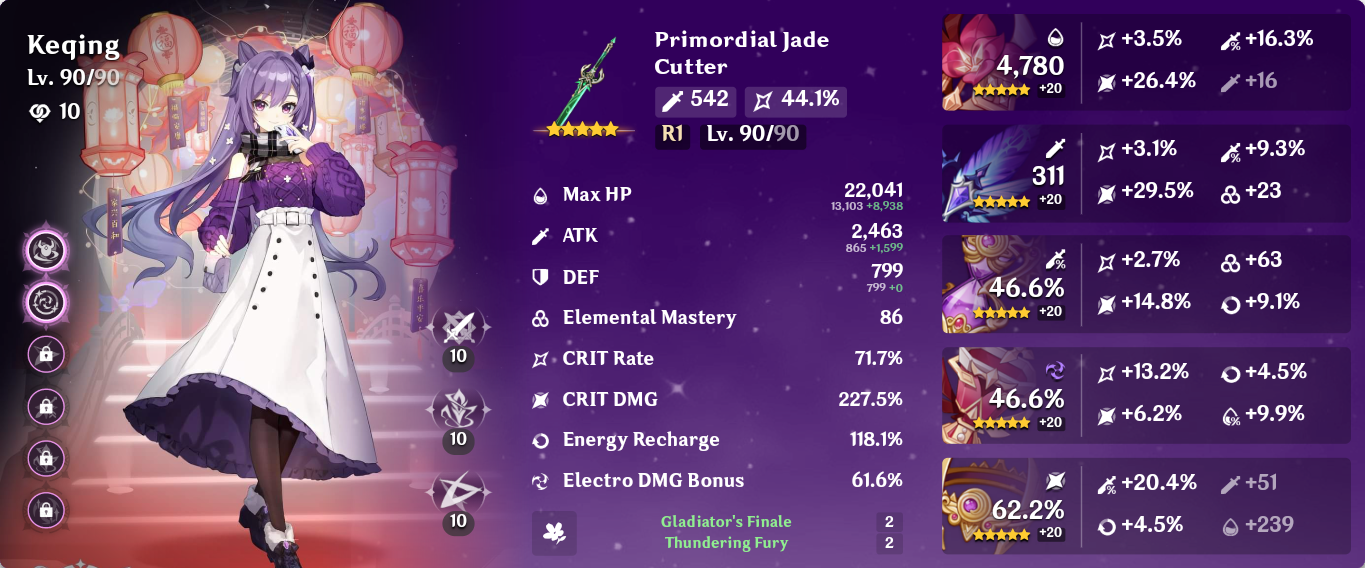 Should I switch to full thundering fury? Genshin Impact | HoYoLAB