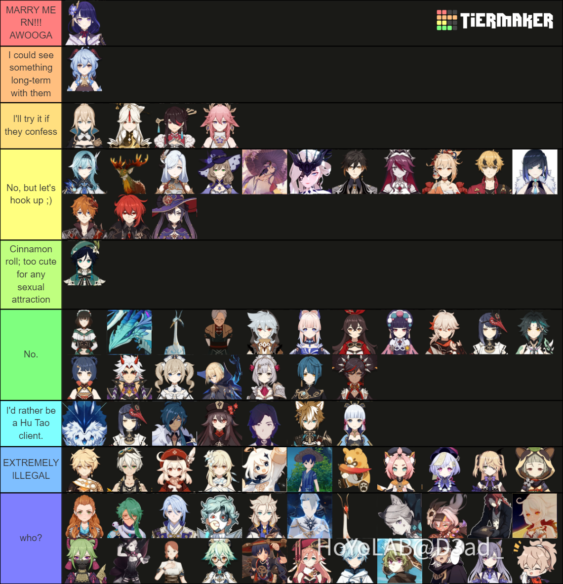 Character dating tierlist Genshin Impact | HoYoLAB