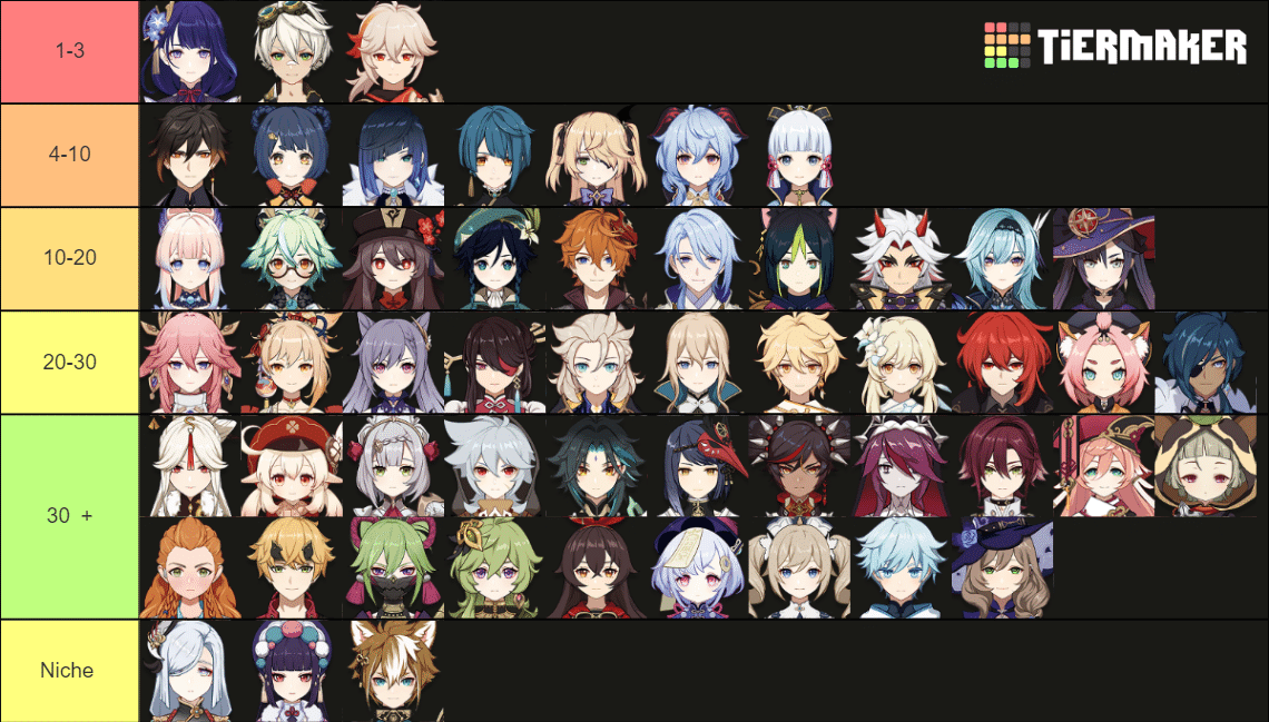 My Genshin Tier List Genshin Impact | HoYoLAB