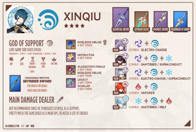 build de xinqiu Genshin Impact | HoYoLAB