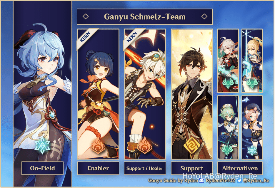 Ganyu Guide: GANYU kehrt ZURÜCK - wie STARK ist sie AKTUELL? Rollen ...