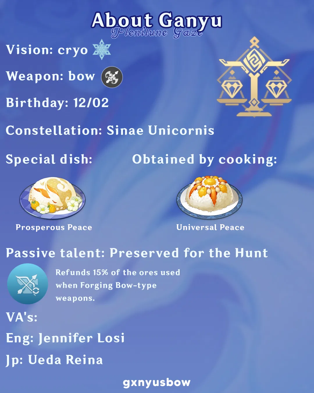 Ganyu Ascension Materials Genshin Impact | HoYoLAB