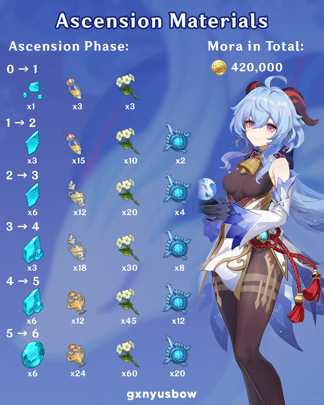 Ganyu Ascension Materials Genshin Impact | HoYoLAB
