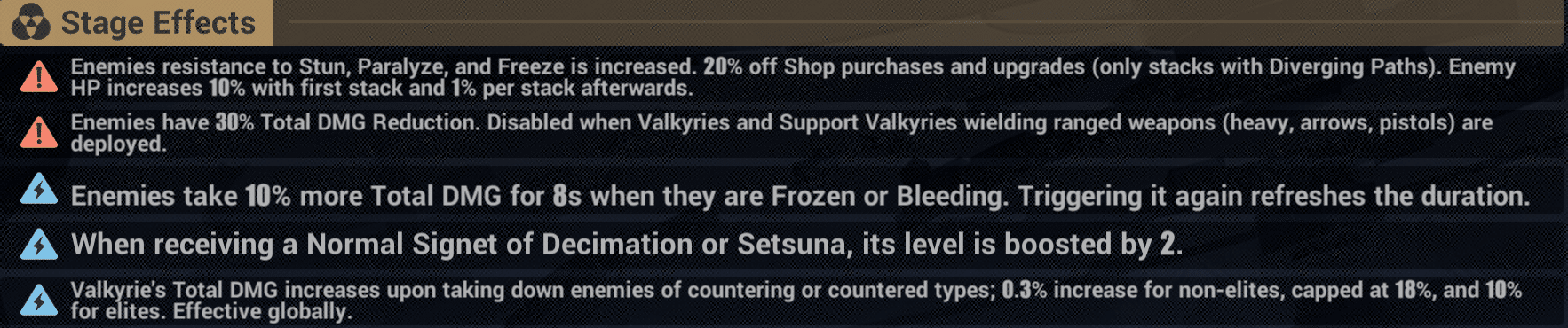 (Beta v6.0 Guide) What's new in Elysian Realm + HoH Finality Honkai Impact 3rd | HoYoLAB