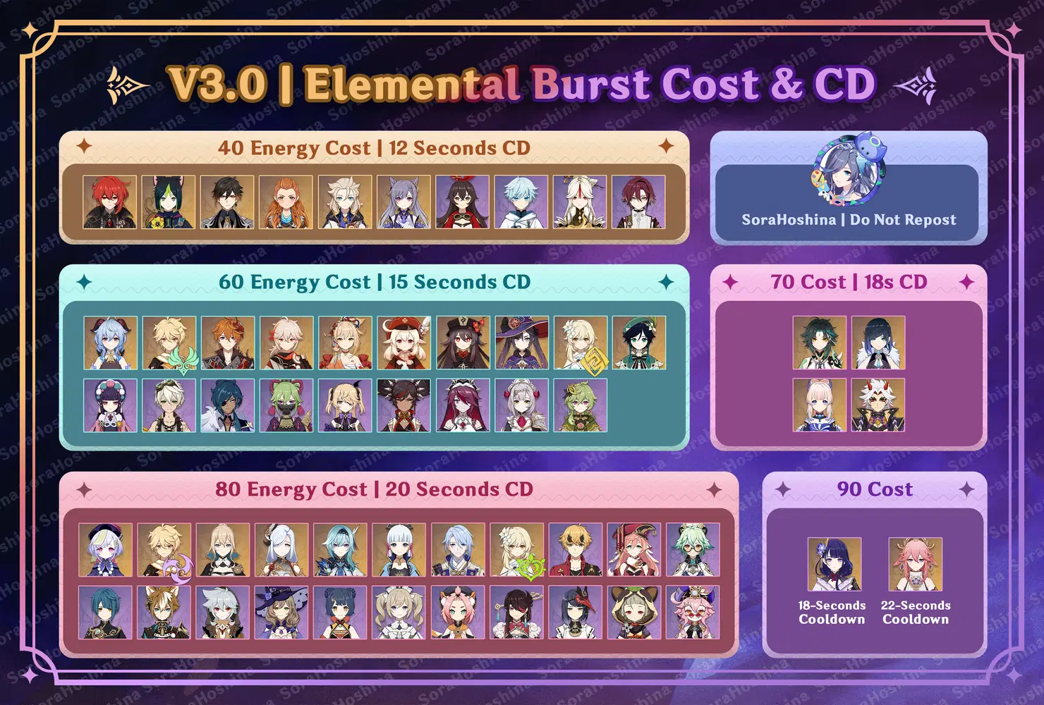 [V3.0] Elemental Burst Cost & Cooldown Infographic Genshin Impact | HoYoLAB