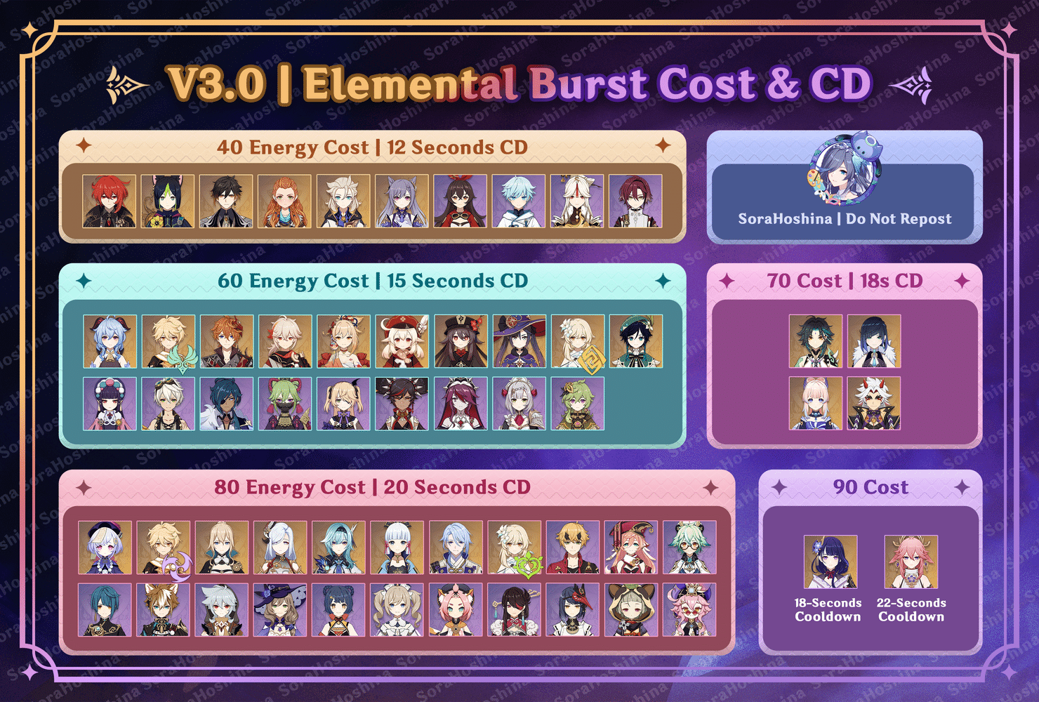 [V3.0] Elemental Burst Cost & Cooldown Infographic Genshin Impact | HoYoLAB