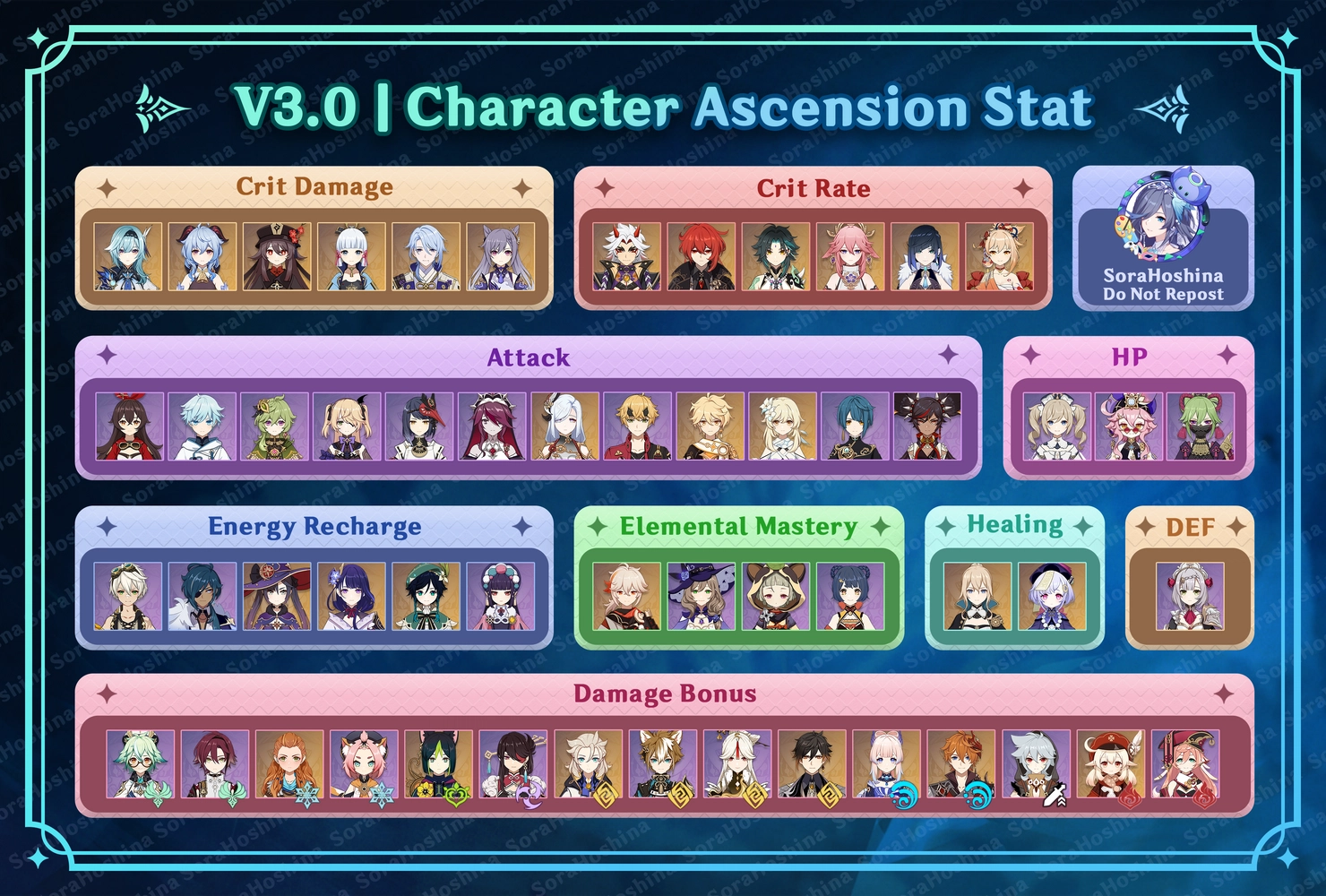 [V3.0] Character Ascension Stat Infographic Genshin Impact | HoYoLAB