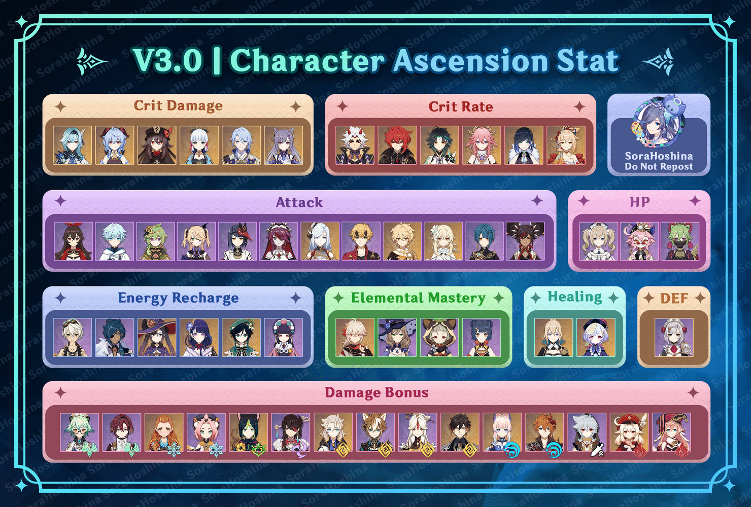 [V3.0] Character Ascension Stat Infographic Genshin Impact | HoYoLAB