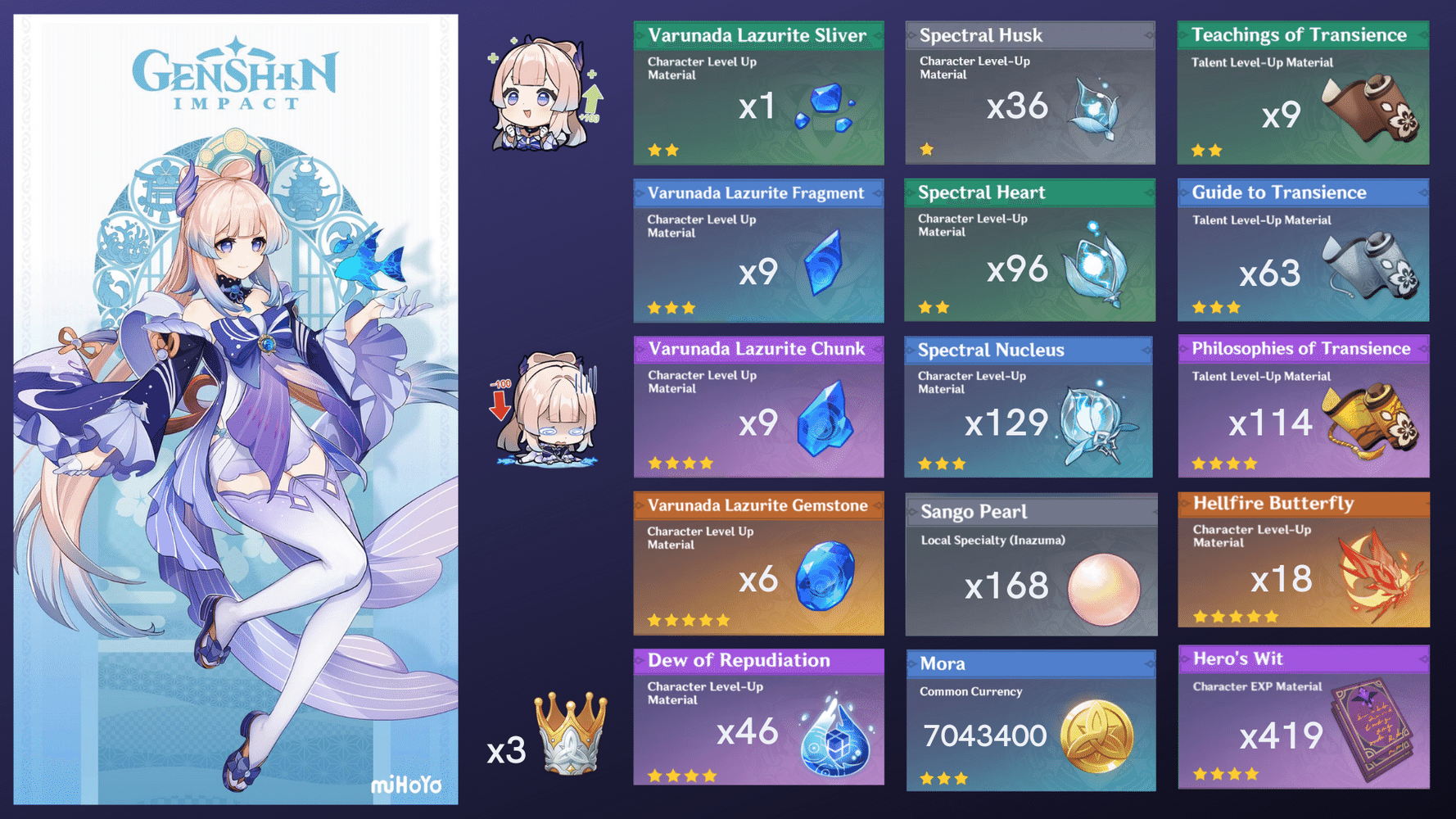 Sangonomiya Kokomi Guide (Includes Bloom Team Comp) [Version 3.0 ...