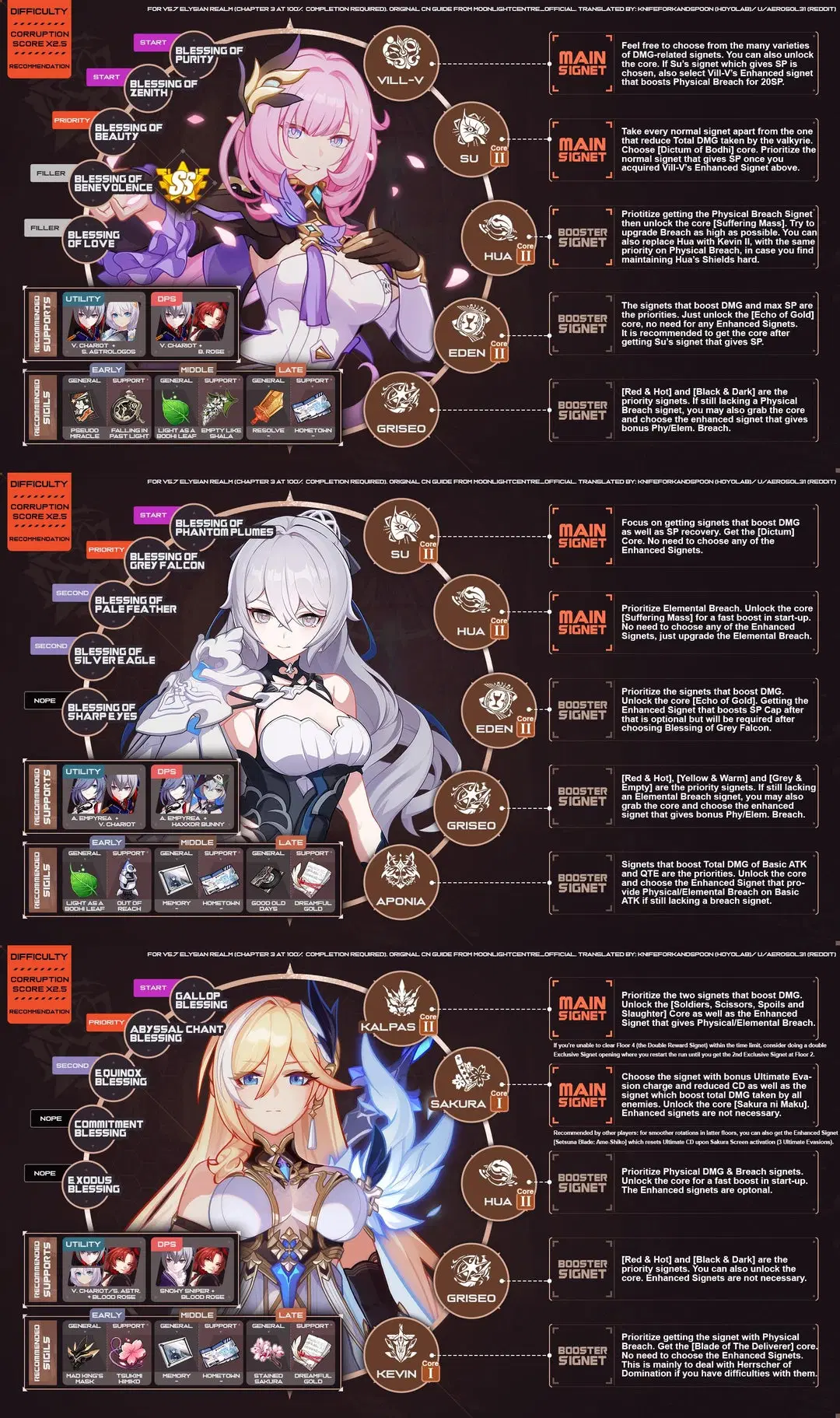 er Honkai Impact 3rd | HoYoLAB