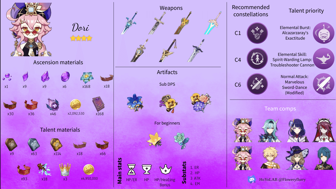 Dori guide [version 3.0] Genshin Impact | HoYoLAB