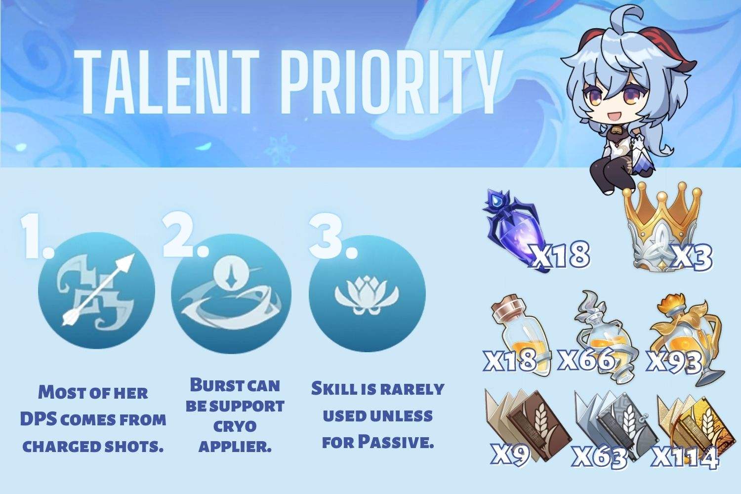 Ganyu Guide - Worth your primos? Weapons, artifact, team comps… Genshin Impact | HoYoLAB