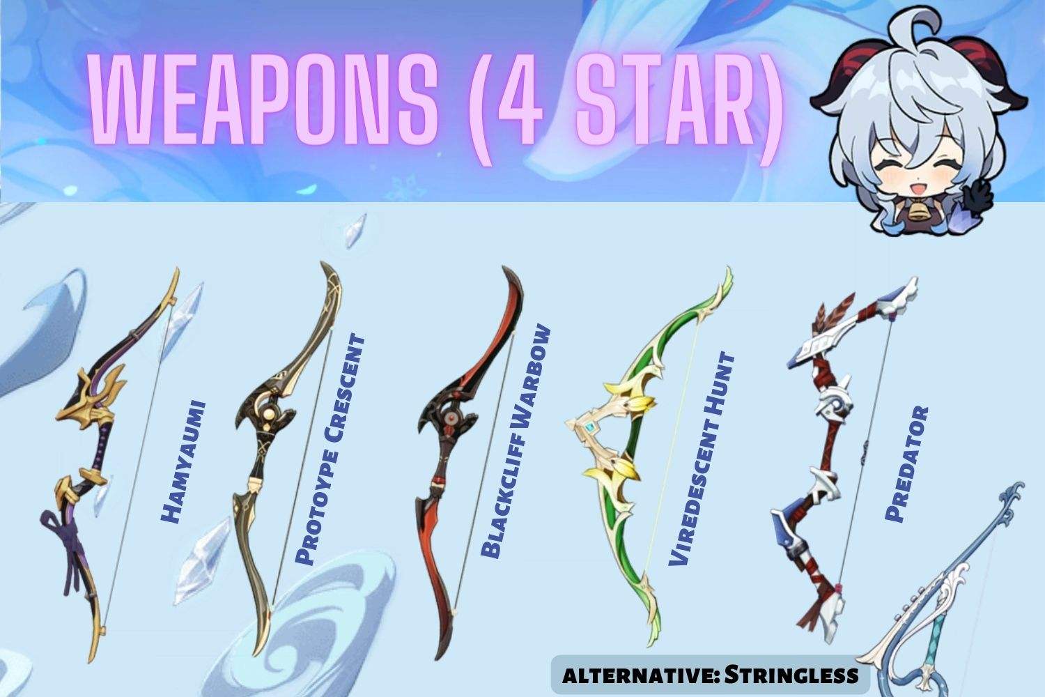 Ganyu Guide - Worth your primos? Weapons, artifact, team comps… Genshin Impact | HoYoLAB