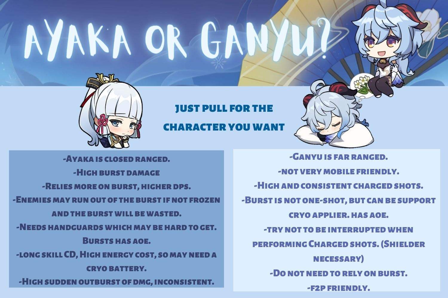 Ganyu Guide - Worth your primos? Weapons, artifact, team comps… Genshin ...