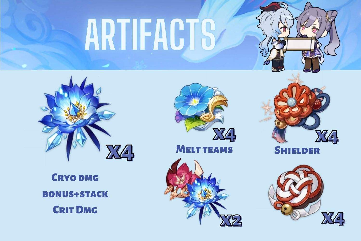 Ganyu Guide - Worth your primos? Weapons, artifact, team comps… Genshin Impact | HoYoLAB