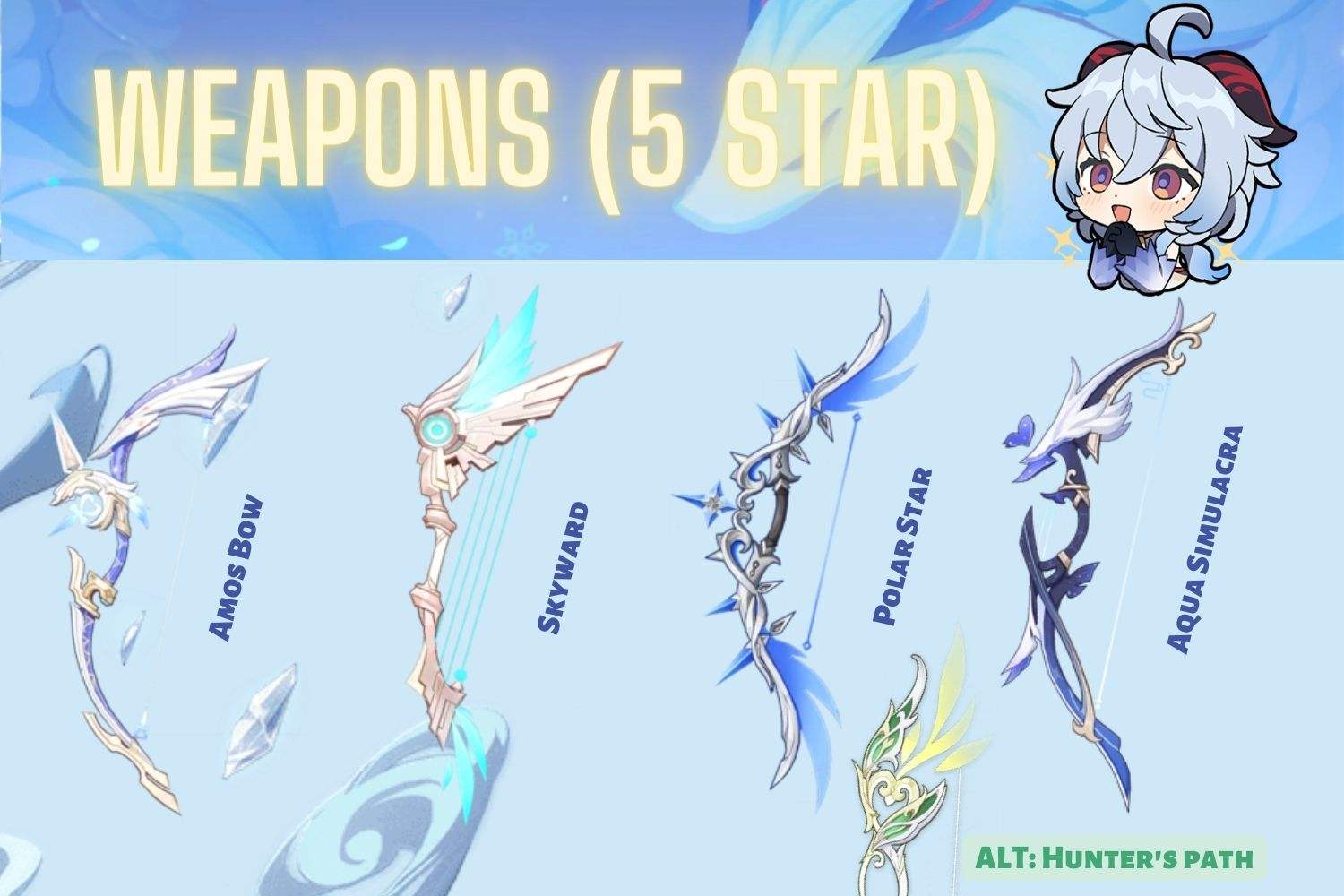 Ganyu Guide - Worth your primos? Weapons, artifact, team comps… Genshin Impact | HoYoLAB