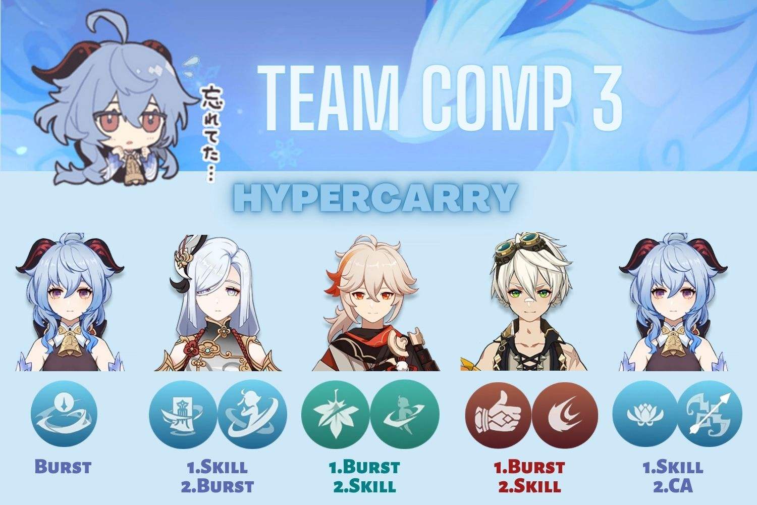 Ganyu Guide - Worth your primos? Weapons, artifact, team comps… Genshin Impact | HoYoLAB