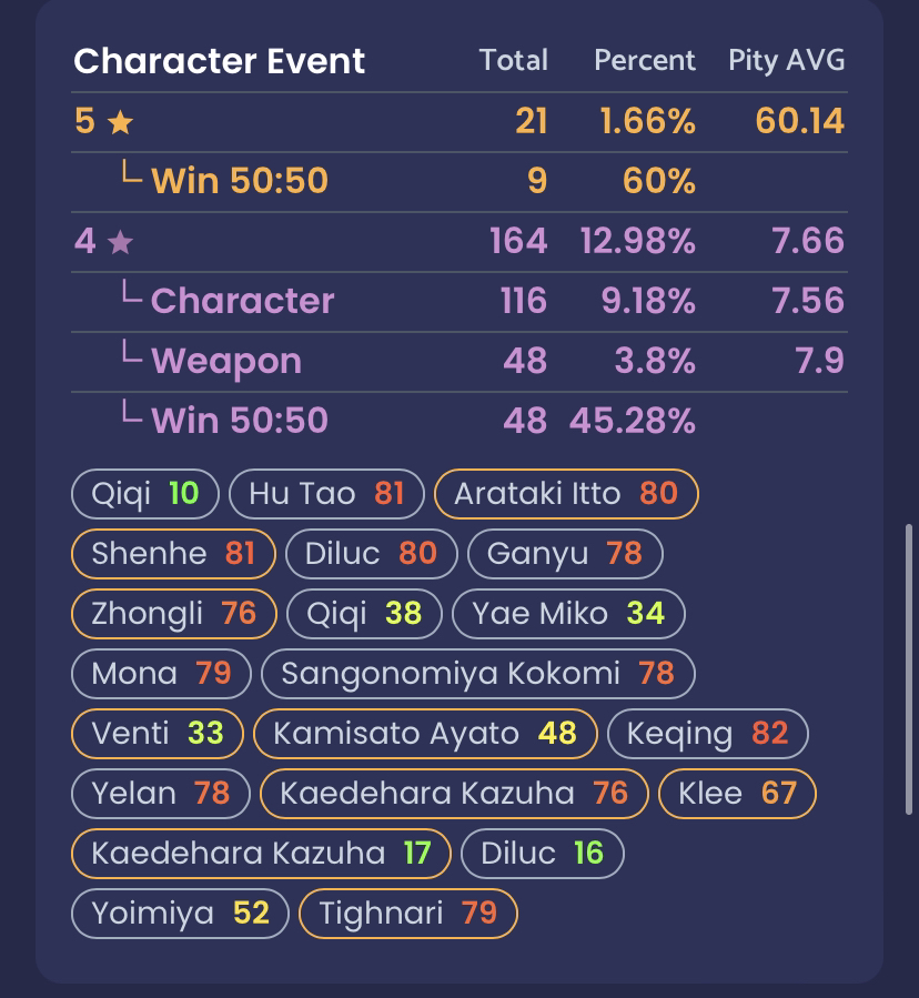 Pimon . moe history Genshin Impact | HoYoLAB