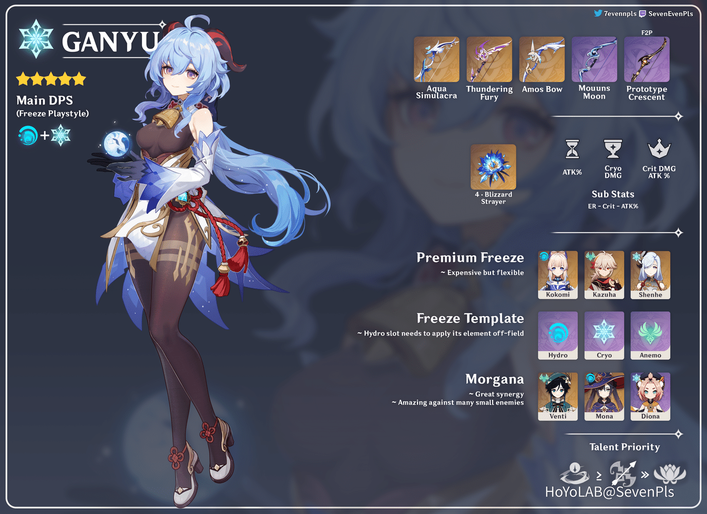 [3.0] Ganyu ~ Advanced Guide [Weapon Comparison, Rotations, Tips ...