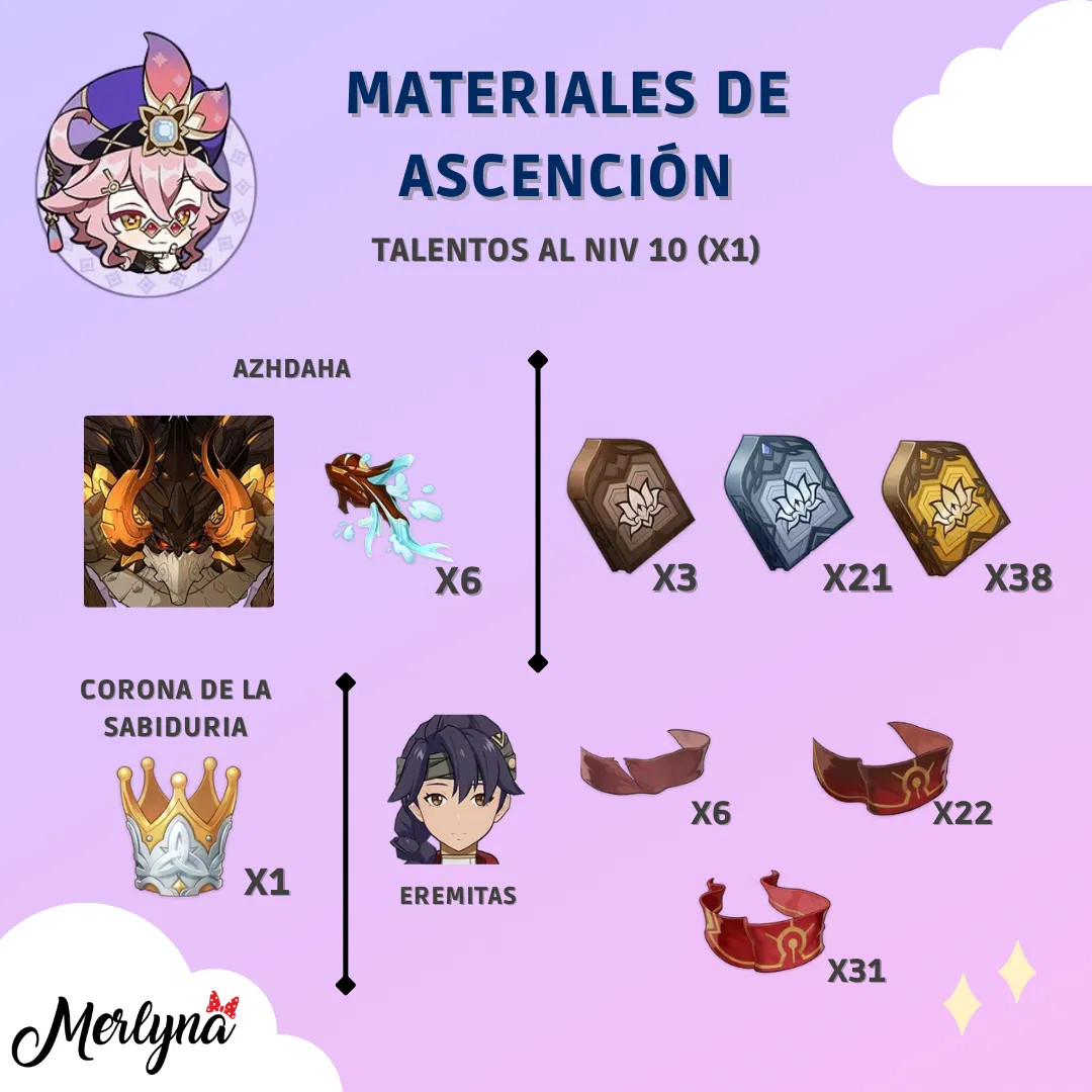 Materiales de Ascensión: DORI Genshin Impact | HoYoLAB