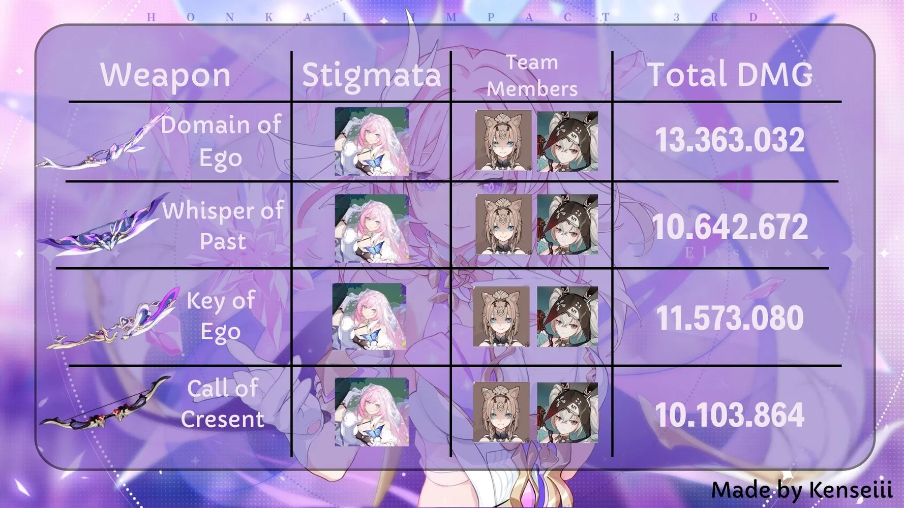 (Beta v6.0 Guide) Domain of Ego: Flawless Return Pri-ARM Weapon Guide Honkai Impact 3rd | HoYoLAB