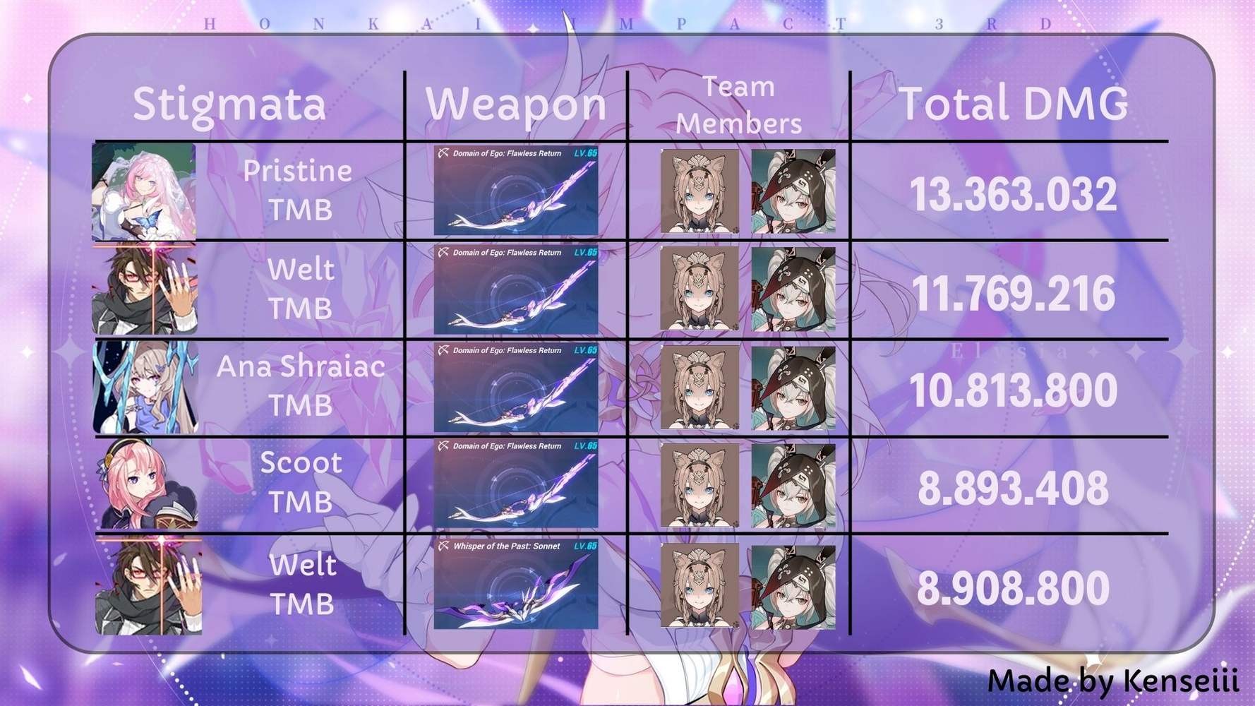 (Beta v6.0 Guide) New Stigmata Set Elysia: Pristine Guide Honkai Impact 3rd | HoYoLAB