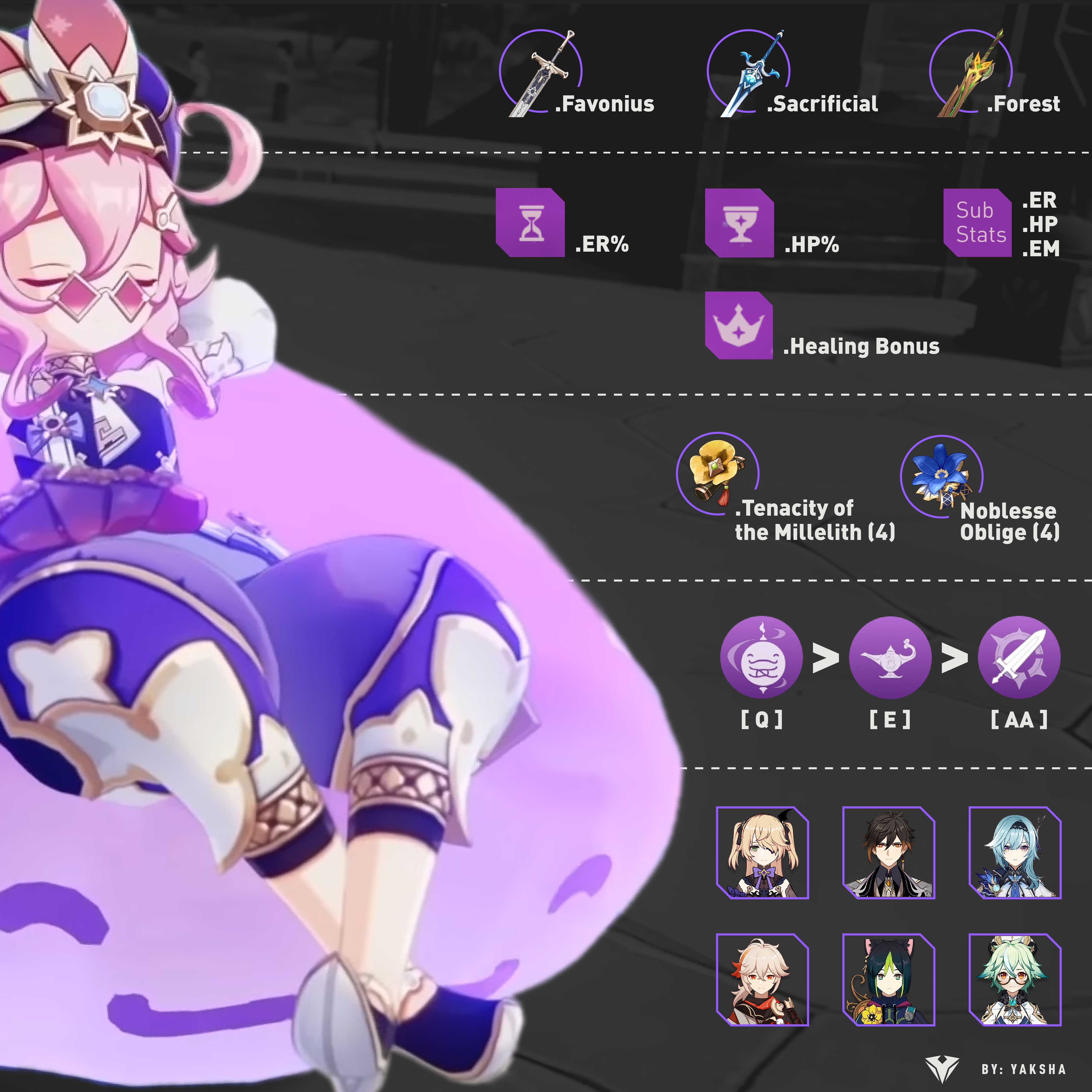 [ Version 3.0 ] Dori guide but in 10s or less idk Genshin Impact | HoYoLAB