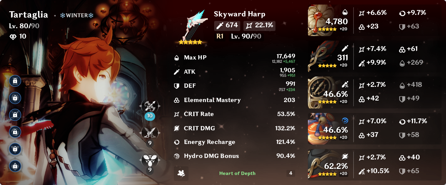 Character Build | Childe | Version 3.0 Genshin Impact | HoYoLAB