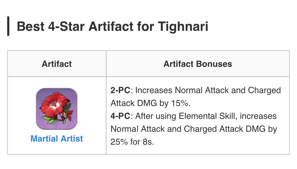 Tighnari build guide Genshin Impact | HoYoLAB