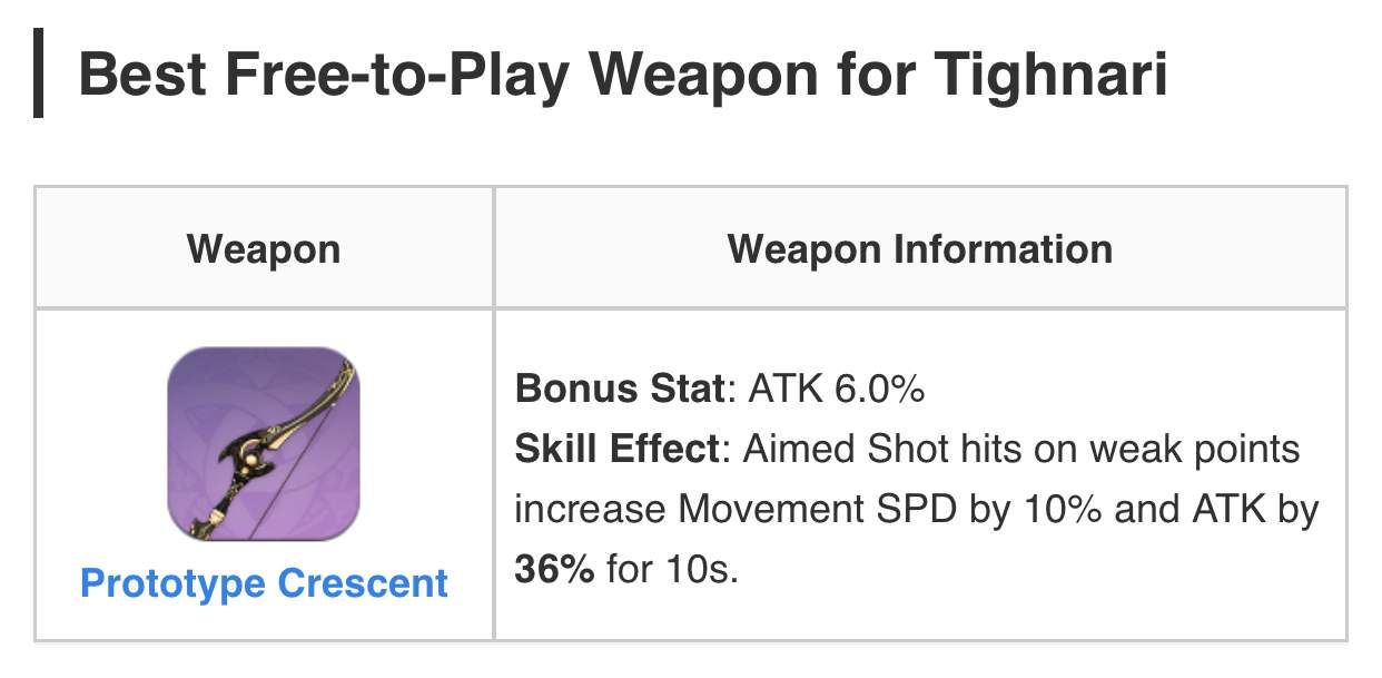 Tighnari build guide Genshin Impact | HoYoLAB