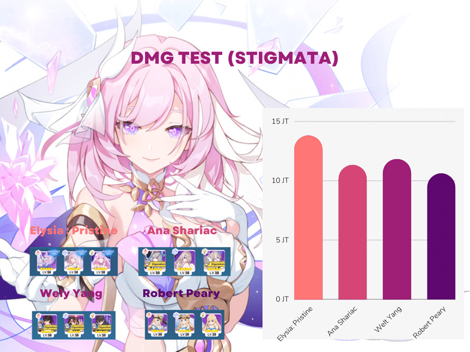 [BETA 6.0] Ulasan Singkat Stigmata Baru untuk Herrscher of Human : Ego, Elysia : Pristine Honkai ...