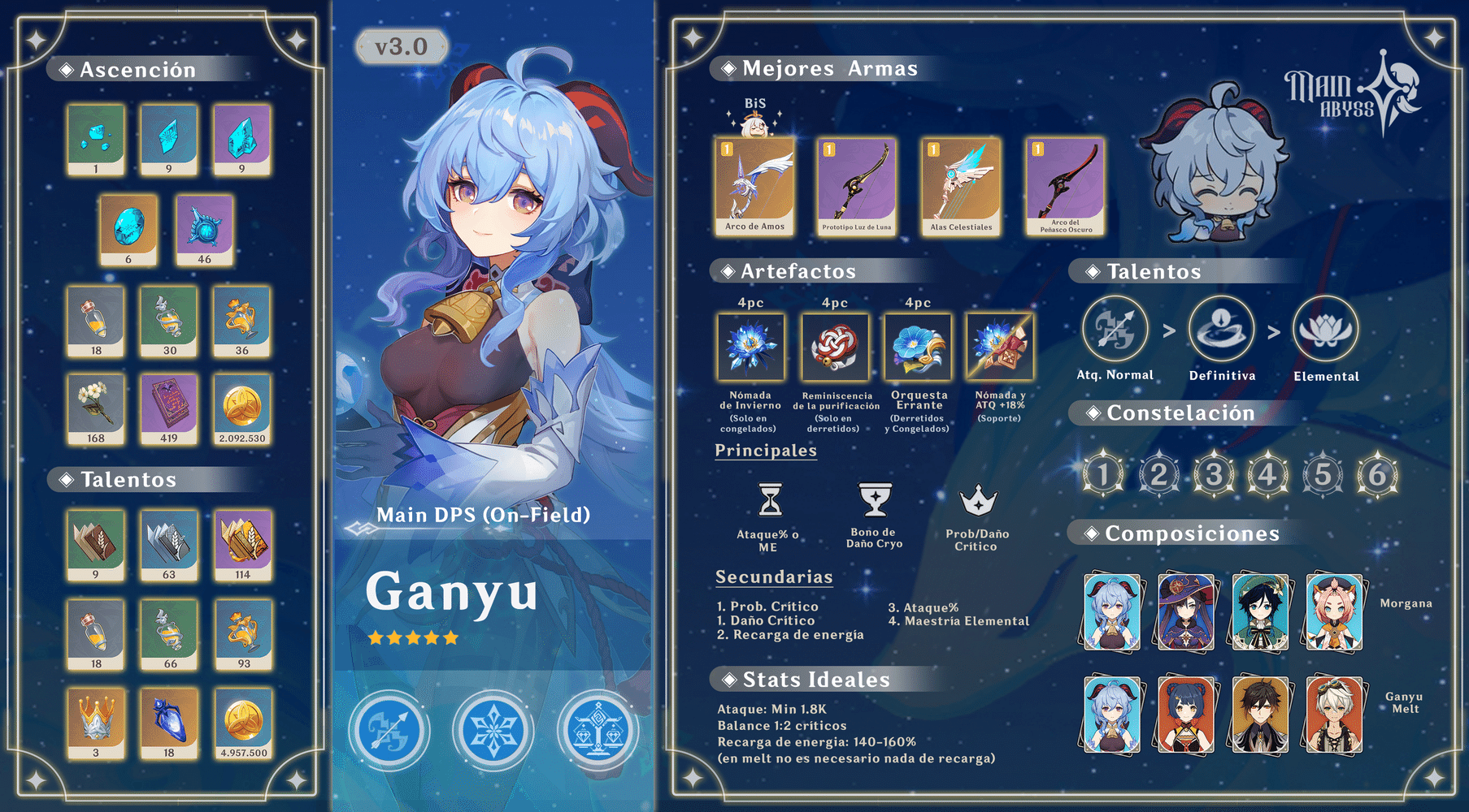 Infografía de Ganyu | Main Abyss Genshin Impact | HoYoLAB