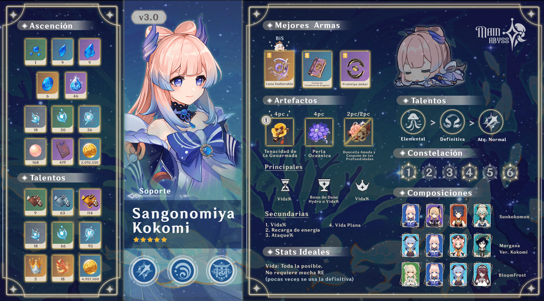 Infografía de Kokomi | Main Abyss Genshin Impact | HoYoLAB