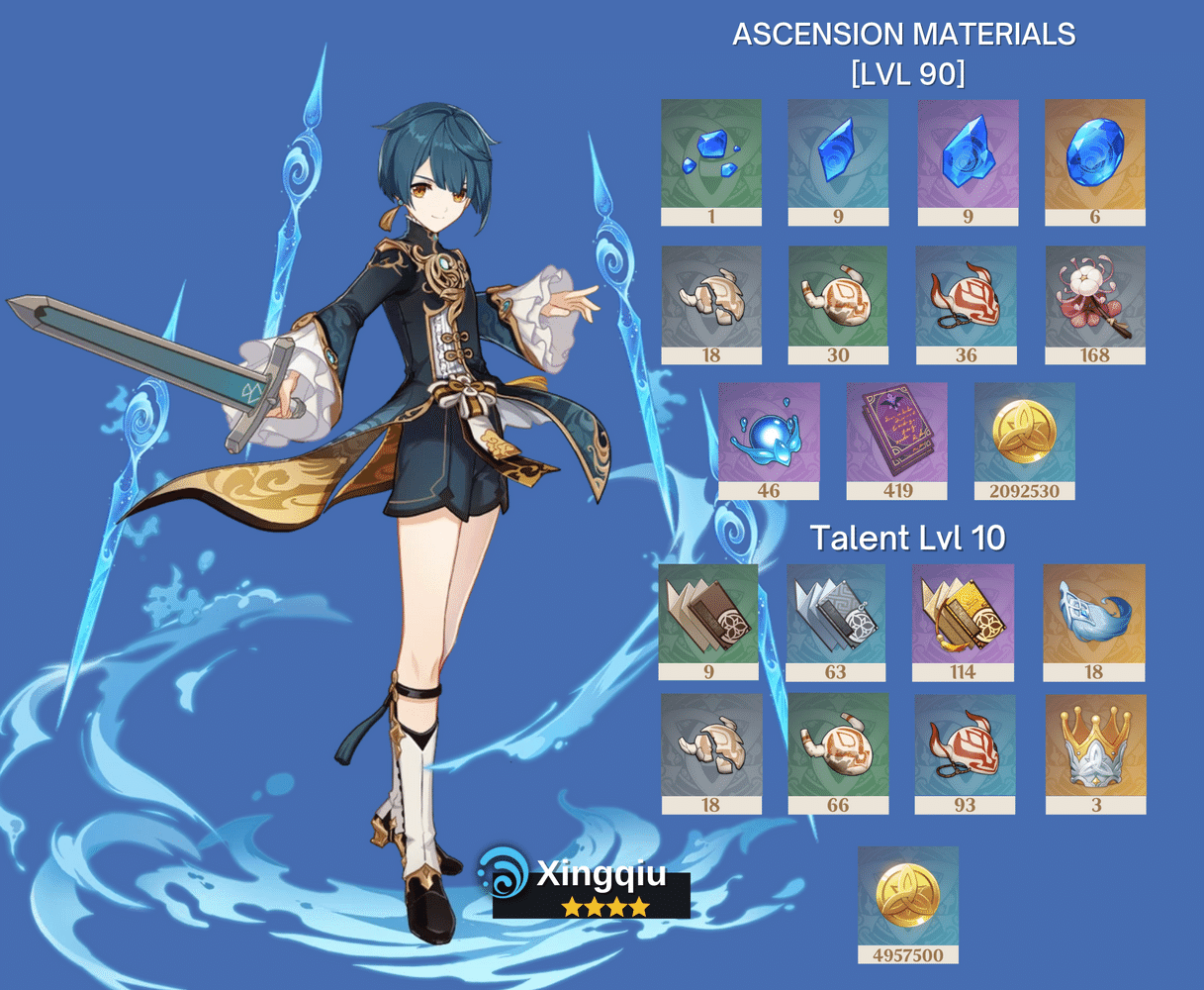 [Version 3.0] Dori, Ganyu, Kokomi, Xingqiu and Sucrose Material ...