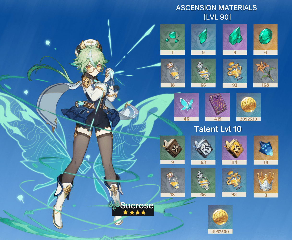 [Version 3.0] Dori, Ganyu, Kokomi, Xingqiu and Sucrose Material ...