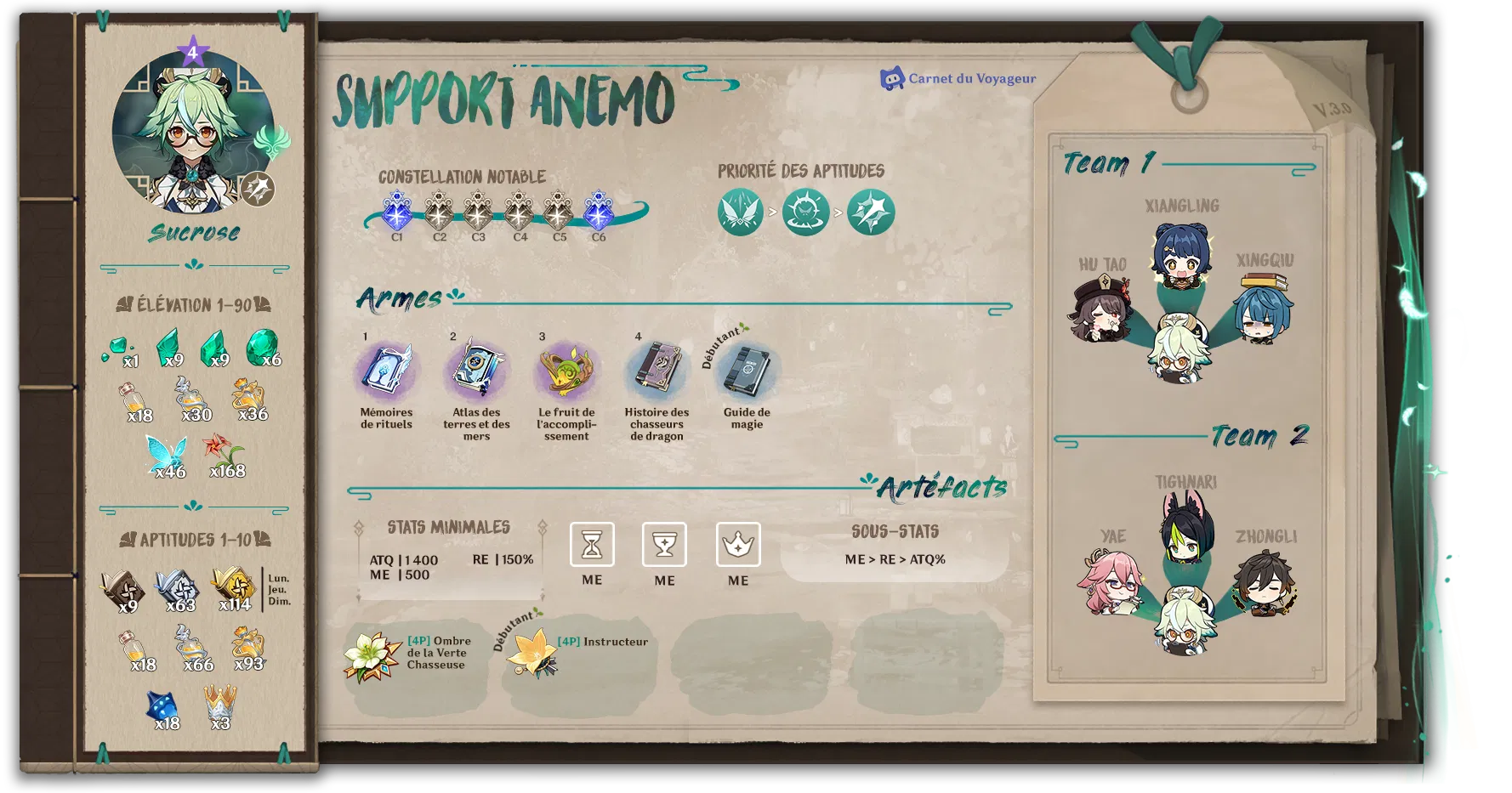 [Version 3.0] Sucrose | Build + Guide détaillé Genshin Impact | HoYoLAB