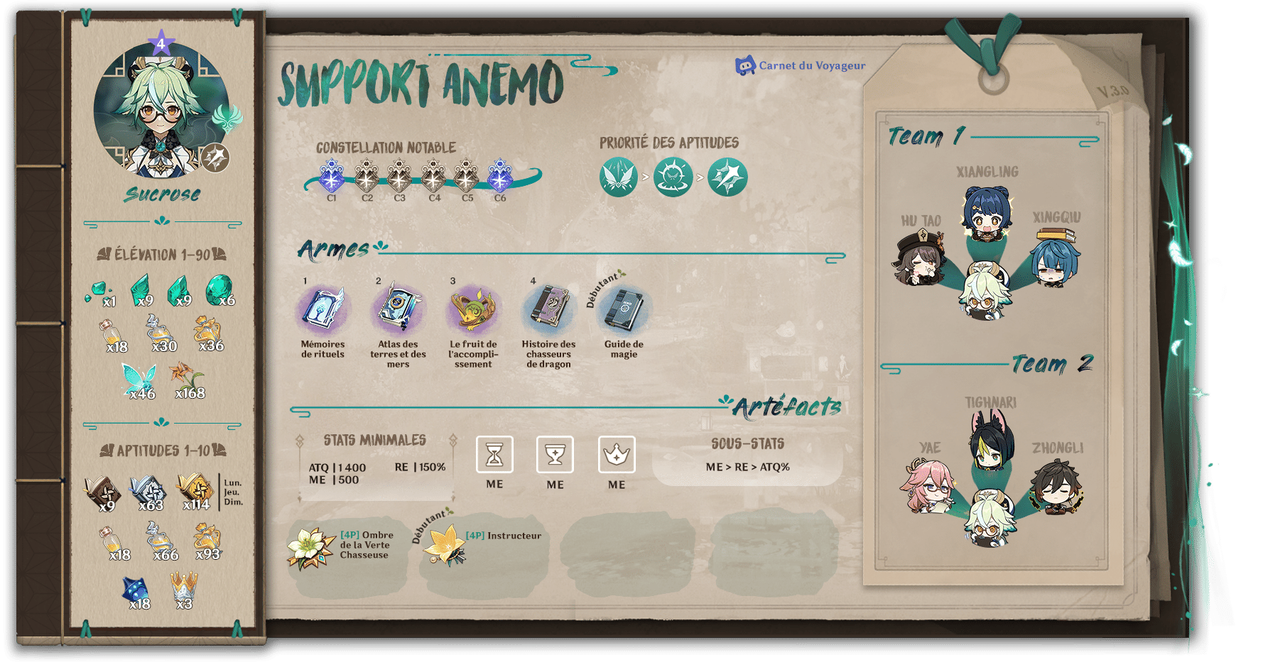 [Version 3.0] Sucrose | Build + Guide détaillé Genshin Impact | HoYoLAB