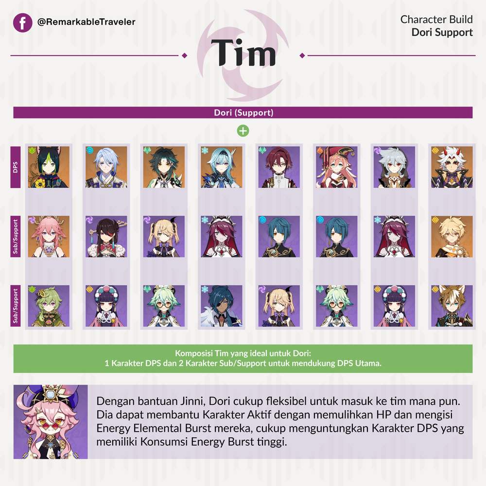 [Mini Guide] Character Build: Dori Support [Build Karakter Dori - Panduan Dori Versi 3.0 ...