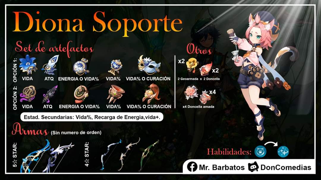 Build o guía para Diona Soporte en español Genshin Impact | HoYoLAB