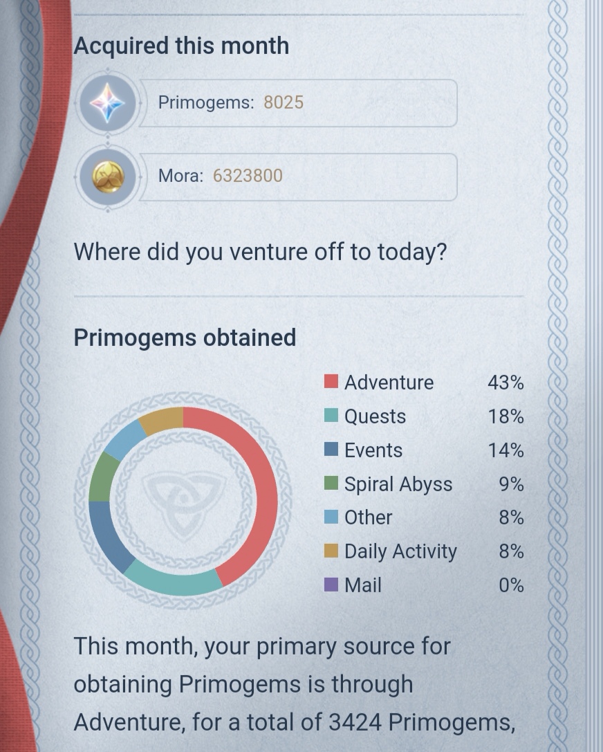 Primo grinding! Genshin Impact | HoYoLAB