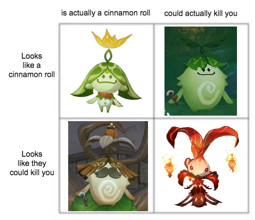 Sumeru Meme Genshin Impact | HoYoLAB