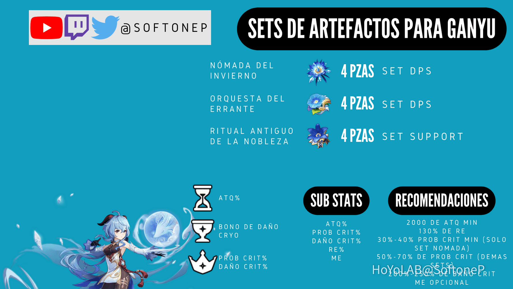 BUILD DE GANYU DPS/SUBDPS-SUPPORT [Guía versión 3.0] | SoftoneP Genshin Impact | HoYoLAB