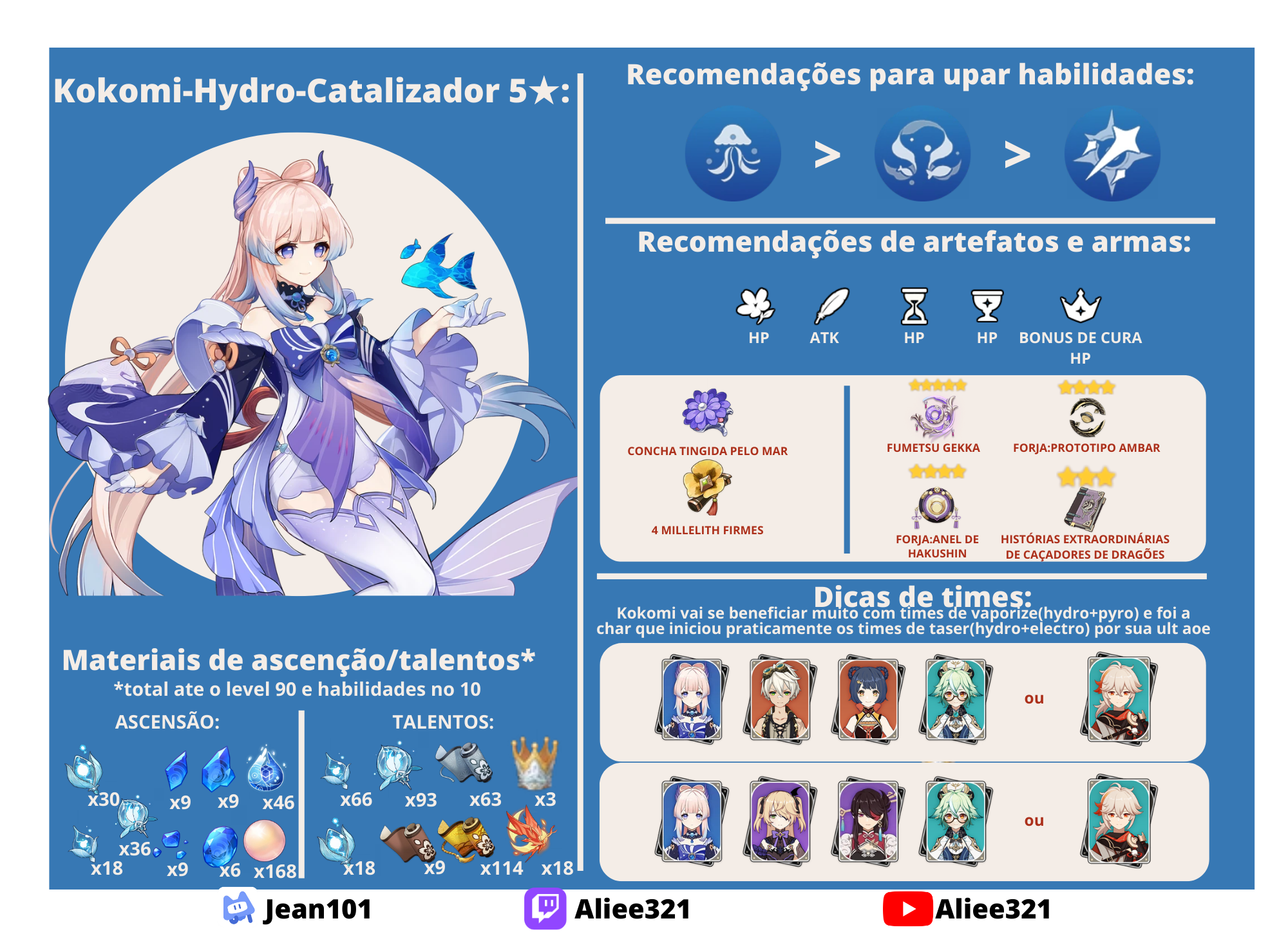 GUIA: BUILD PARA KOKOMI Genshin Impact | HoYoLAB